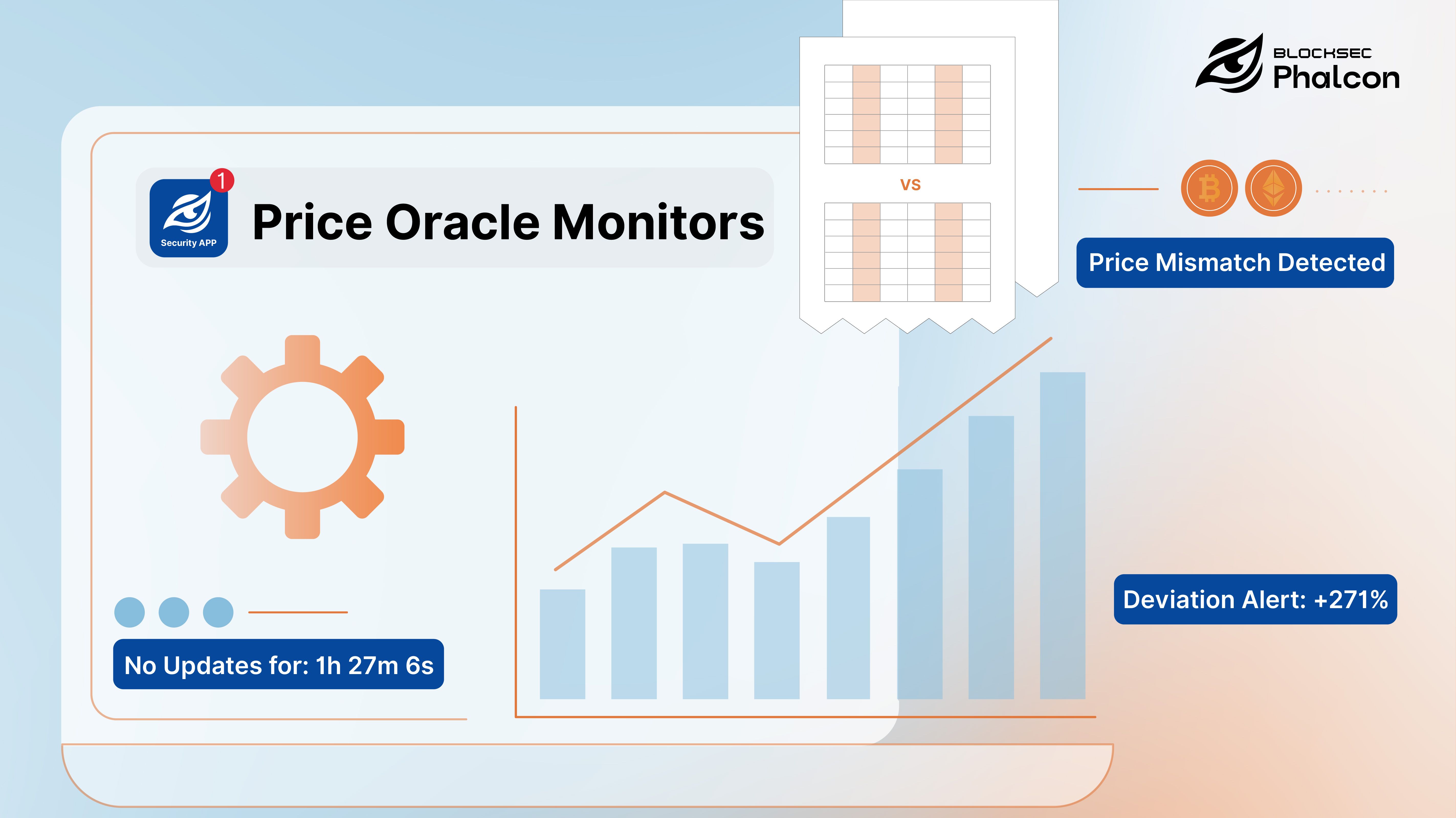 Oracle Monitoring Feature Now Live in BlockSec Phalcon! - BlockSec Blog