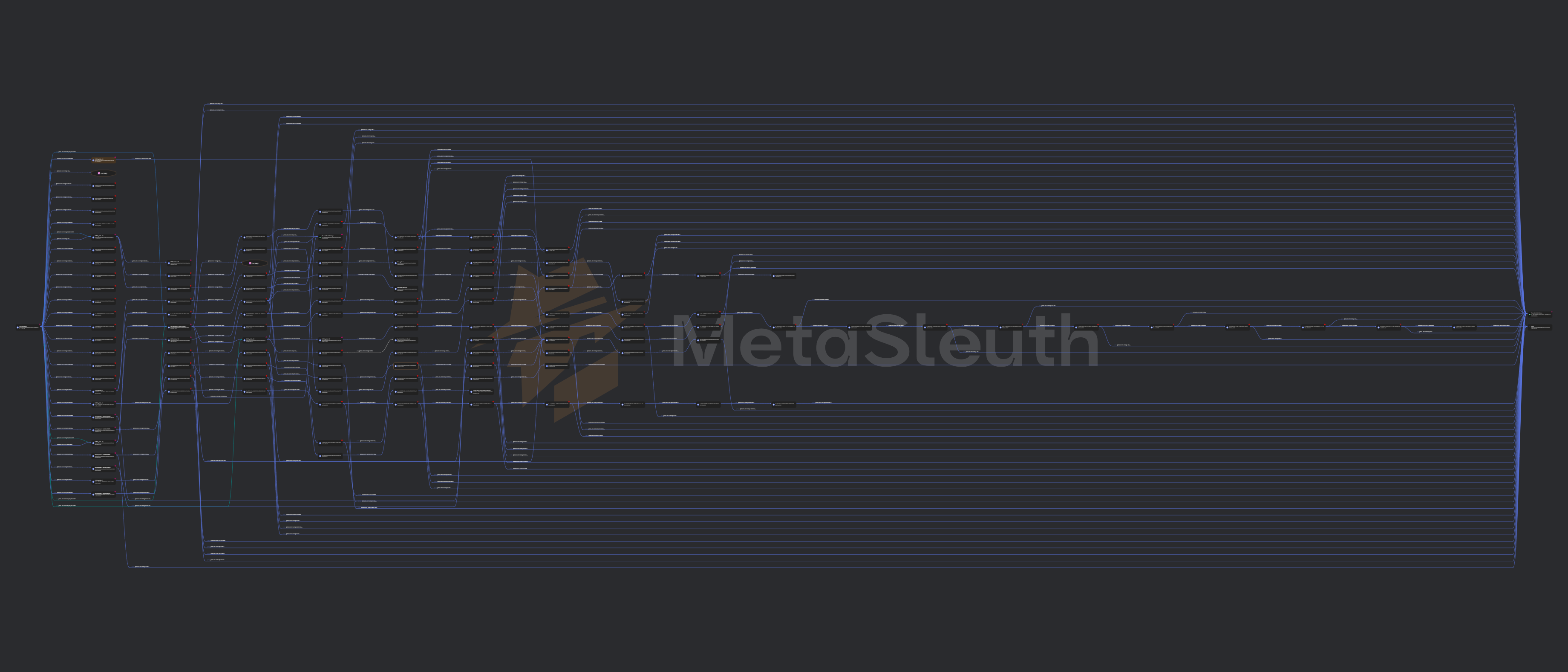 LI.FI Hack | MetaSleuth