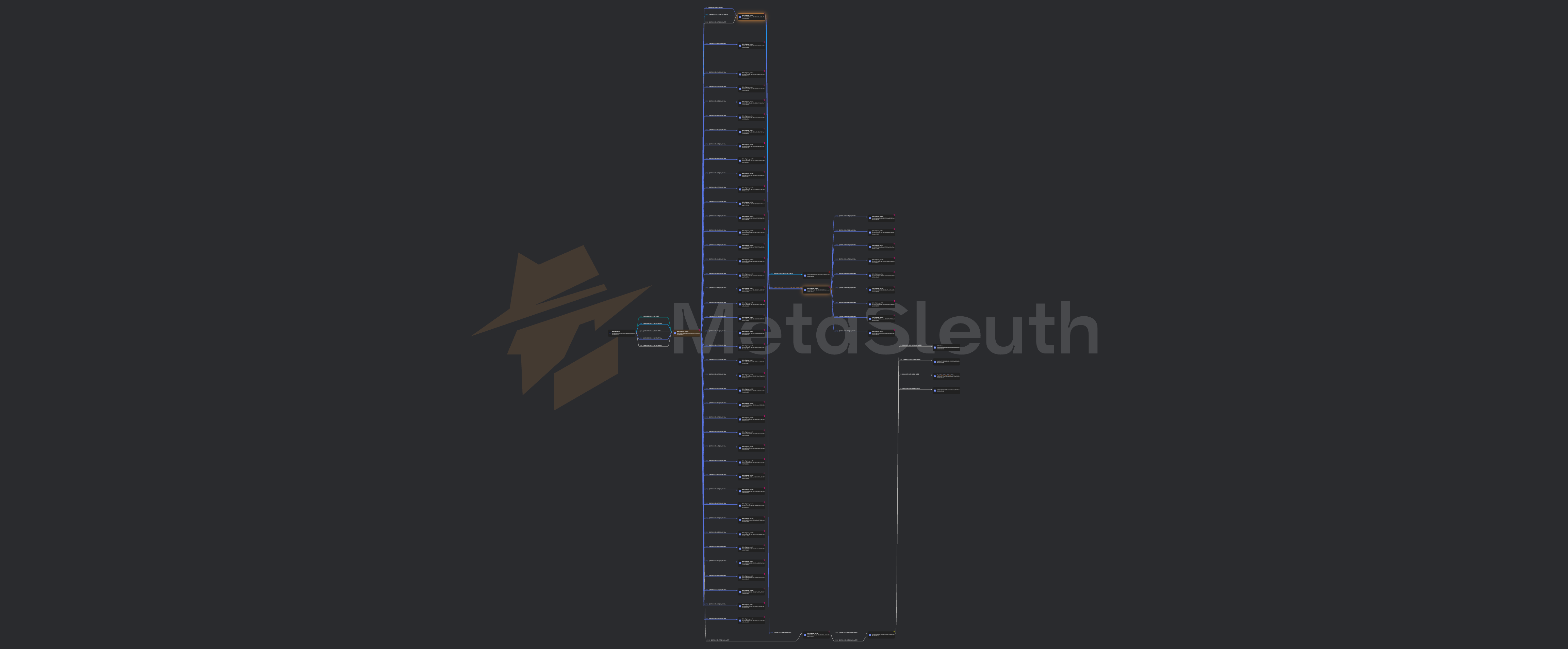 bybit_hack | MetaSleuth